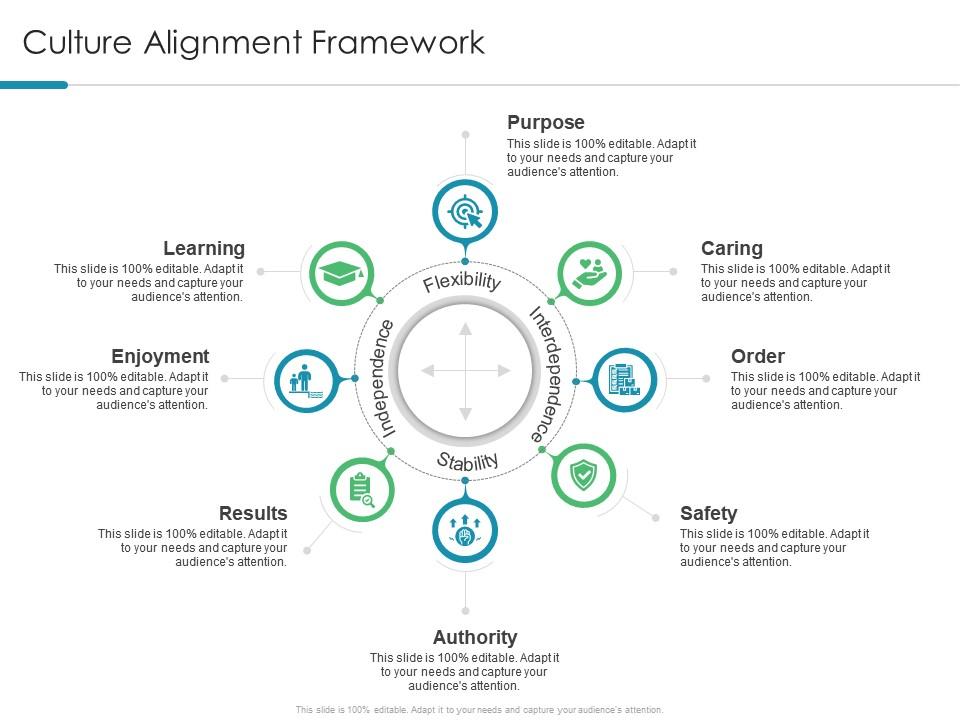 Culture Alignment Framework Understanding And Maintaining ...