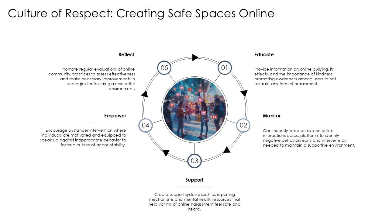 Culture Of Respect Creating Safe Spaces Online Social Bullying PPT ...