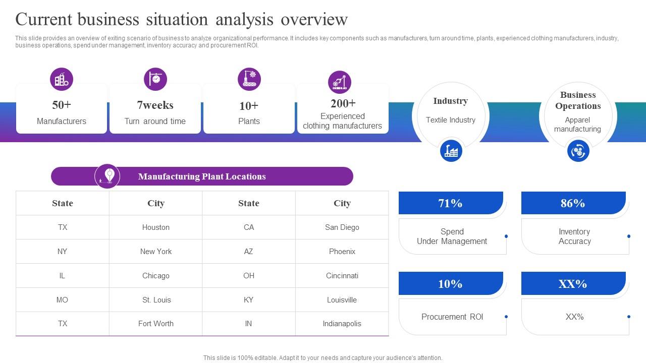 Current Business Situation Analysis Overview Optimizing Material ... Current Business Situation Analysis Overview Optimizing Material ...