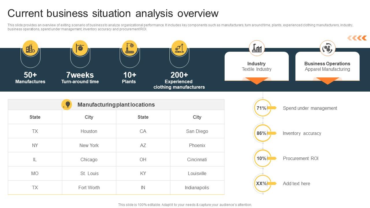 Current Business Situation Analysis Overview Procurement Risk Analysis