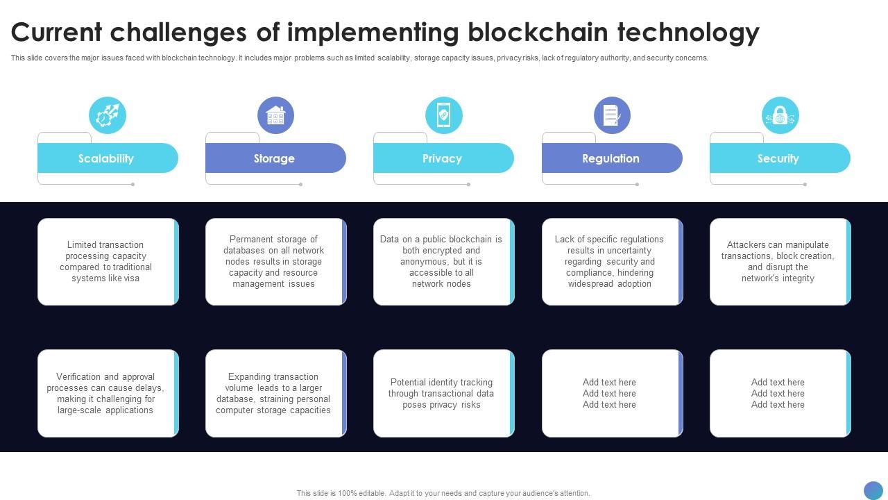 Current Challenges Of Implementing Blockchain What Is Blockchain