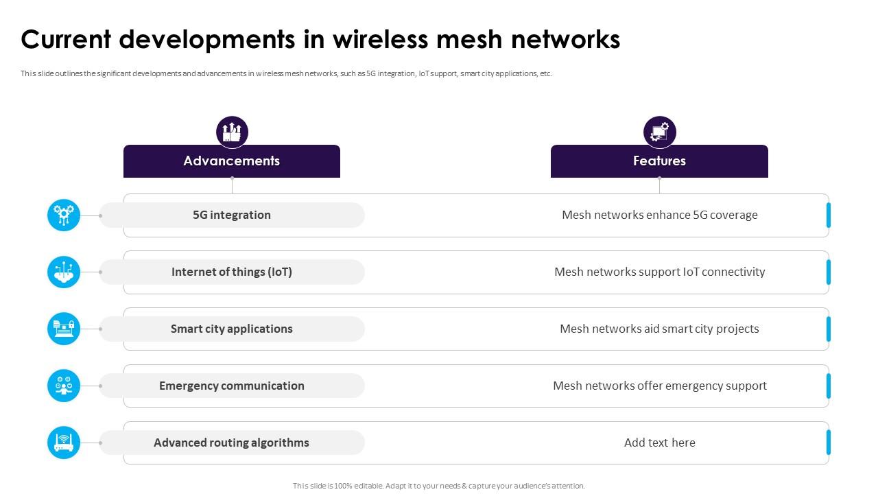 Current Developments In Wireless Mesh Networks Ppt Slides Clipart Ppt