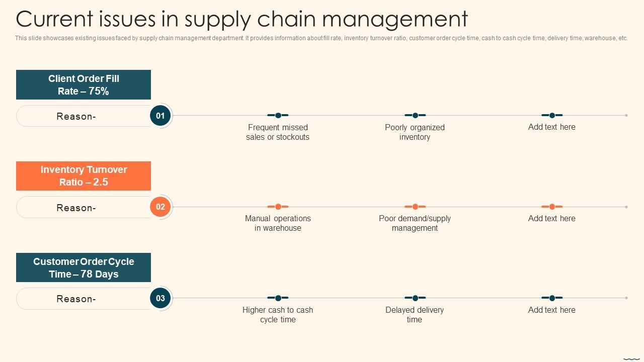 Current Issues In Supply Chain Management Deploying Automation