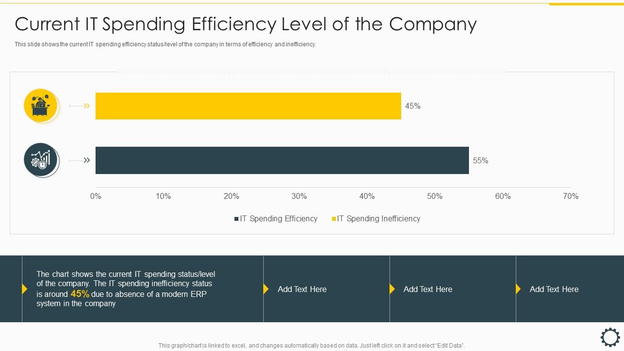 Current It Spending Efficiency Level Overview Cloud Erp System Framework Presentation Graphics