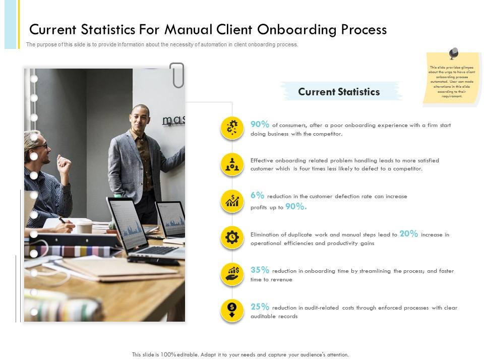 Current Statistics For Manual Client Onboarding Process Enforced
