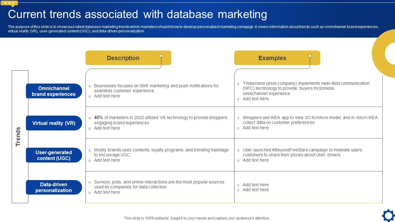 Current Trends Associated With Database Marketing Creating Personalized Marketing Messages Mkt