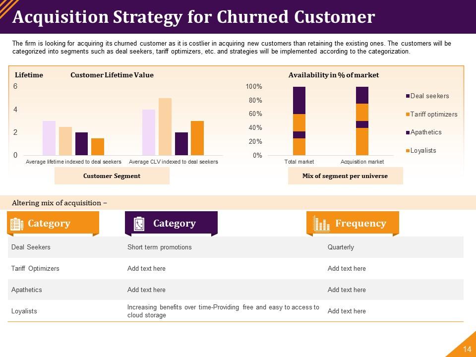 Customer Attrition Management Powerpoint Presentation Slides ... Customer Attrition Management Powerpoint Presentation Slides ...