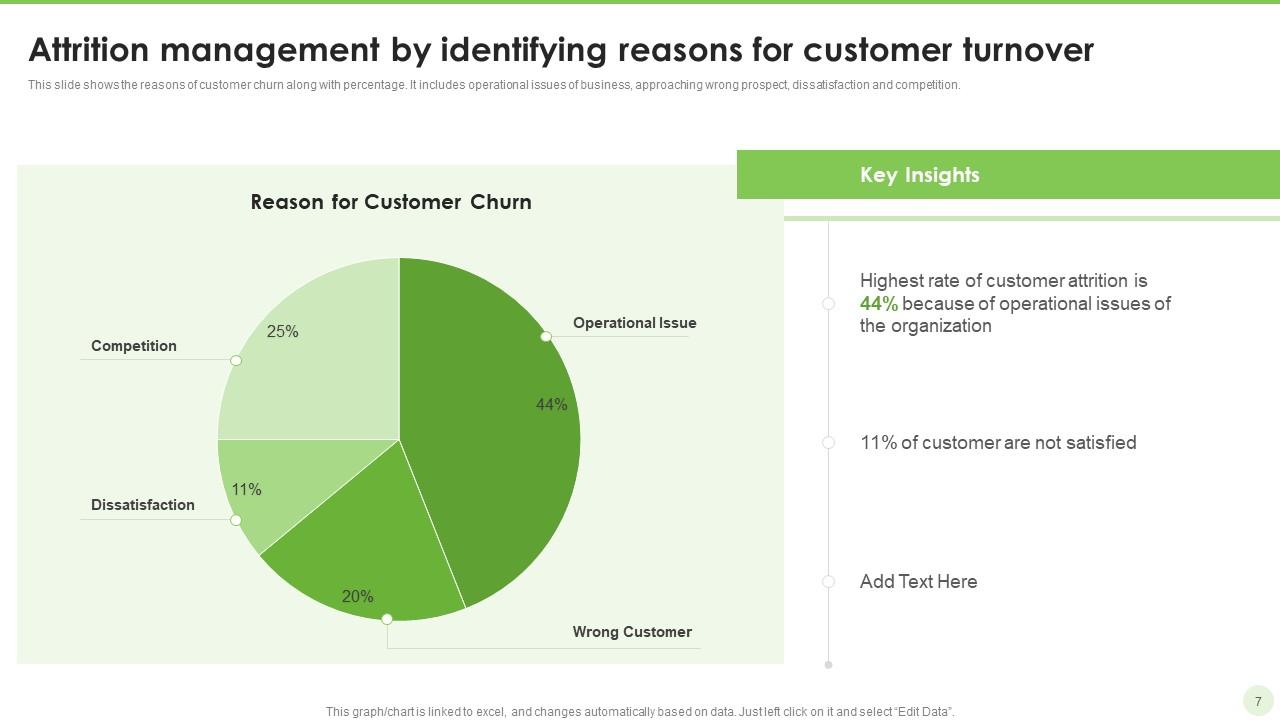 Customer Attrition Managemnet Powerpoint Ppt Template Bundles Presentation Graphics