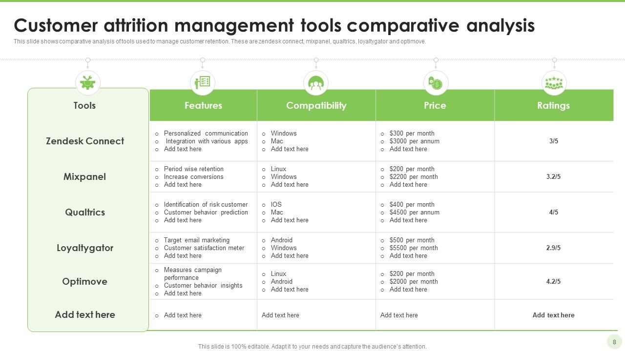 Customer Attrition Managemnet Powerpoint Ppt Template Bundles Presentation Graphics