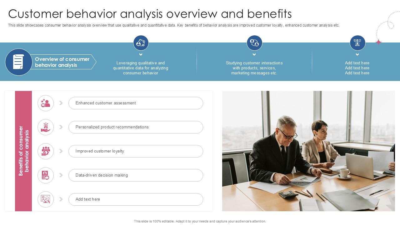 Customer Behavior Analysis Behavioral Analysis To Identify PPT Example ...