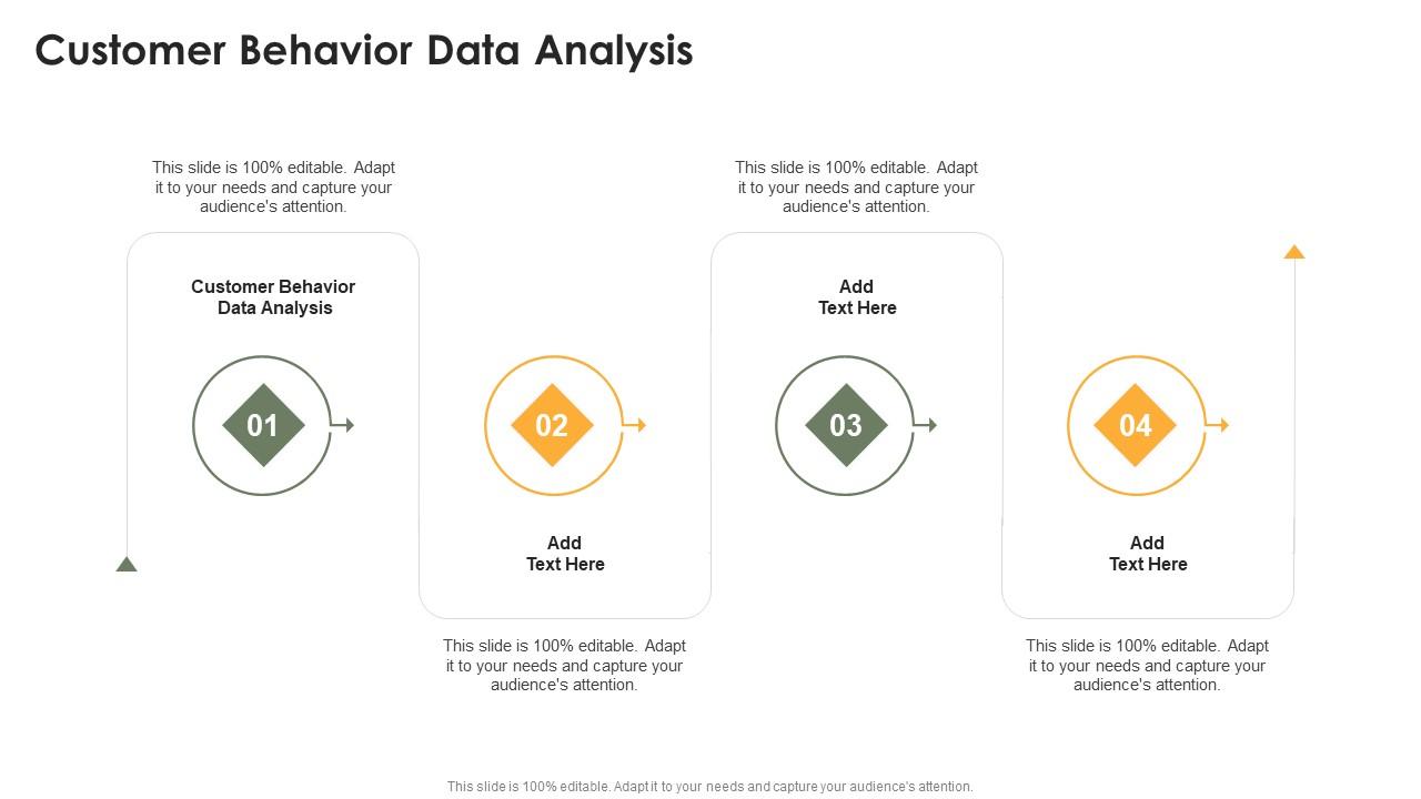 Customer Behavior Data Analysis In Powerpoint And Google Slides Cpb PPT PowerPoint