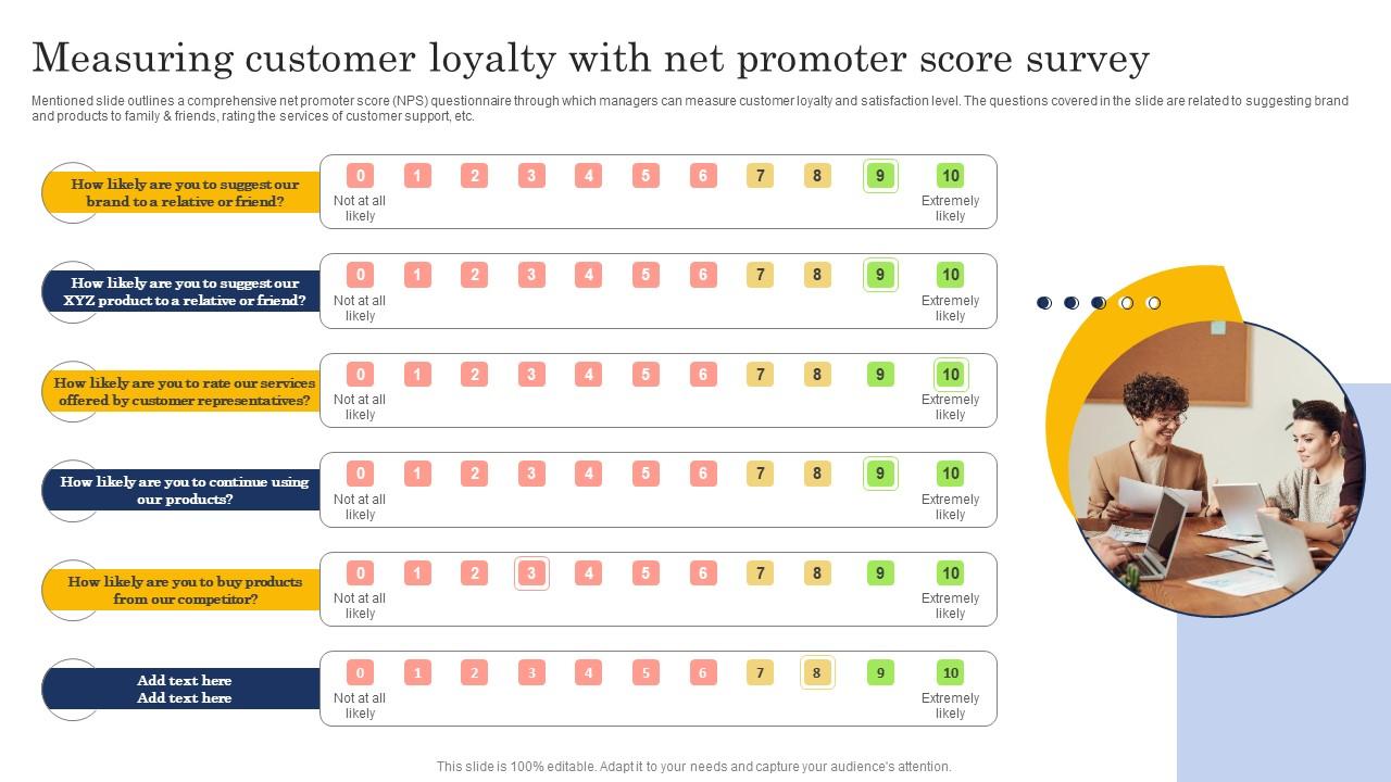 Customer Churn Analysis Measuring Customer Loyalty With Net Promoter