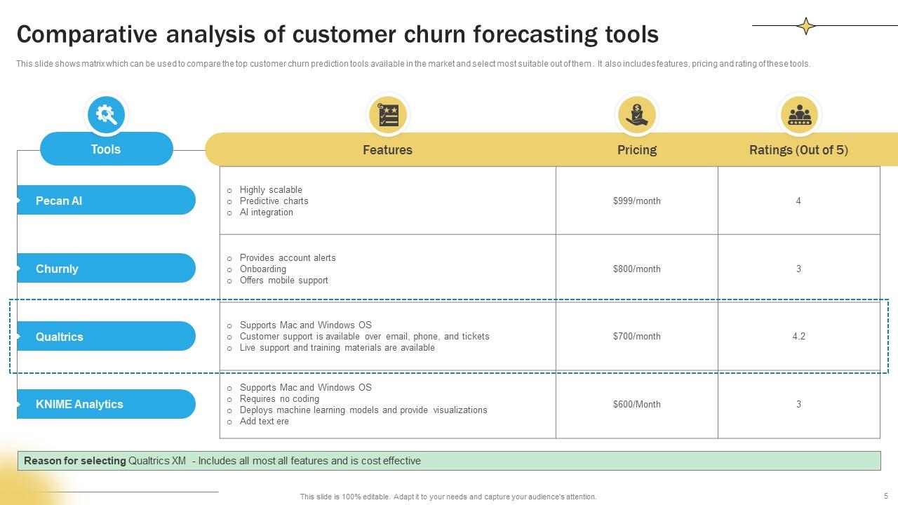 Customer Churn Forecasting Powerpoint Ppt Template Bundles PPT PowerPoint Customer Churn Forecasting Powerpoint Ppt Template Bundles PPT PowerPoint