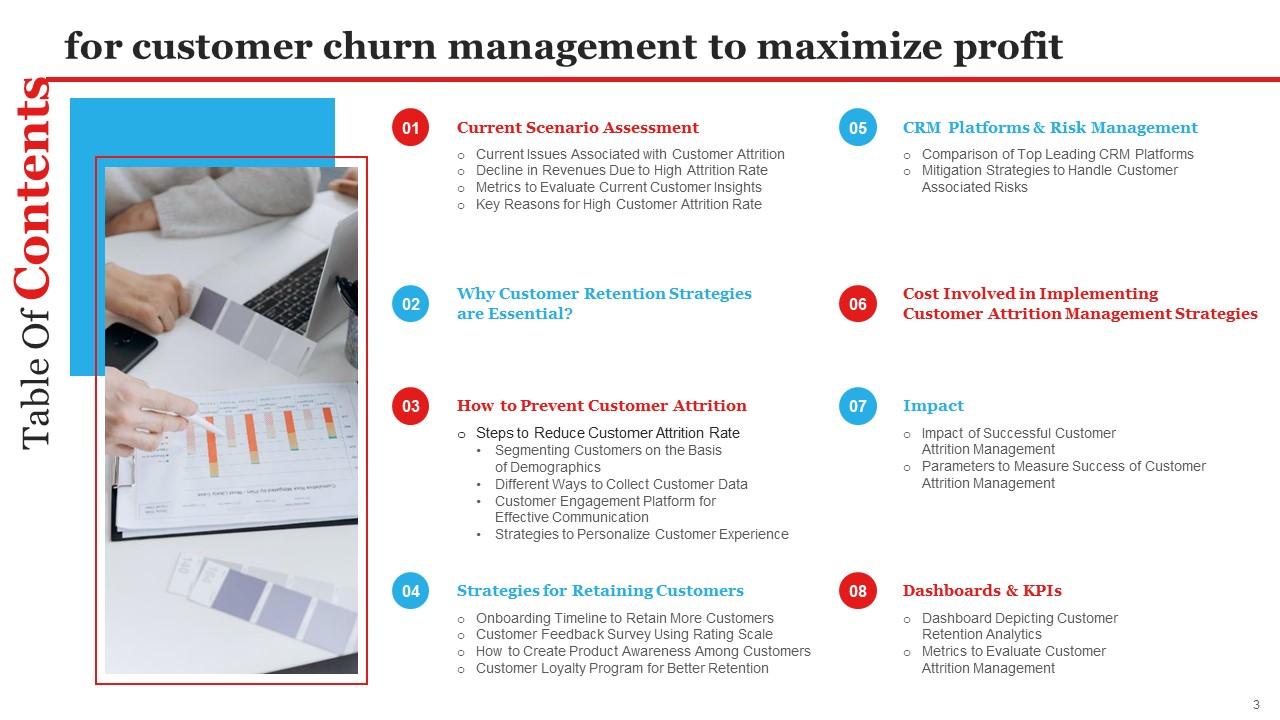 Customer Churn Management To Maximize Profit Powerpoint Presentation