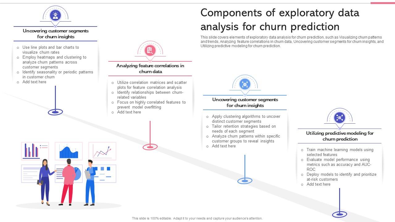 Customer Churn Prediction Components Of Exploratory Data Analysis Ml Ss