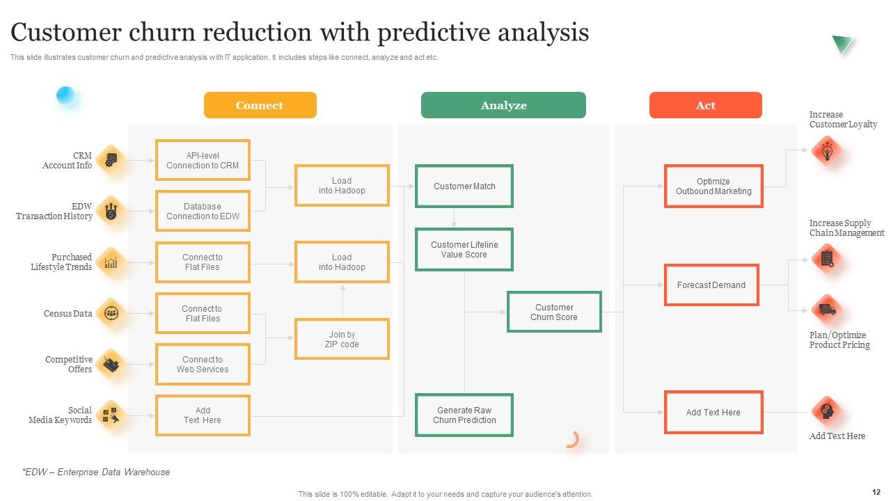 Customer Churn Prediction Powerpoint Ppt Template Bundles Ppt Presentation
