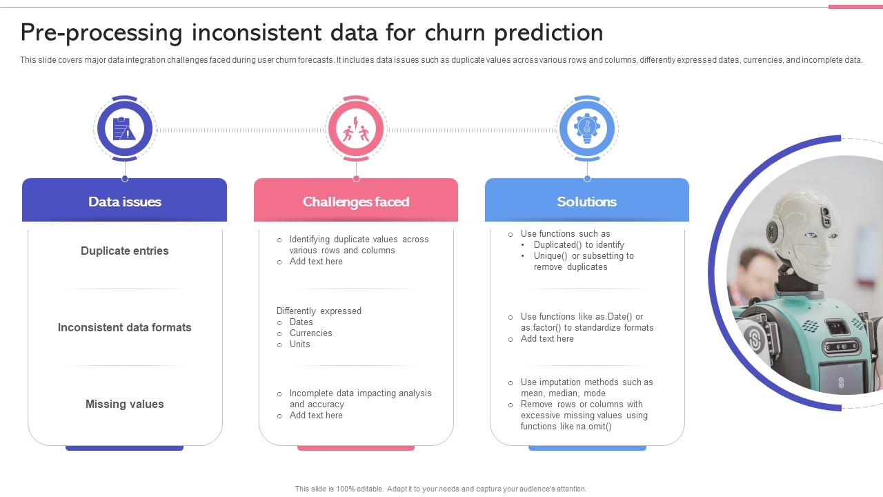 Customer Churn Prediction Pre Processing Inconsistent Data For Churn Ml Ss Ppt Powerpoint