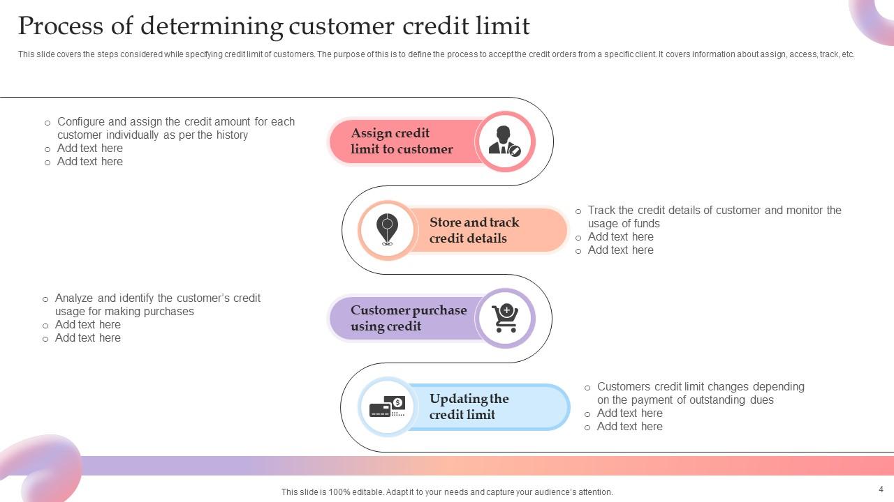 Customer Credit Limit Powerpoint Ppt Template Bundles PPT Template Customer Credit Limit Powerpoint Ppt Template Bundles PPT Template