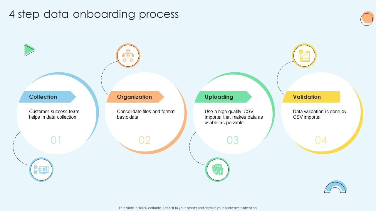 Customer Data Onboarding 4 Step Data Onboarding Process OB SS PPT ... Customer Data Onboarding 4 Step Data Onboarding Process OB SS PPT ...