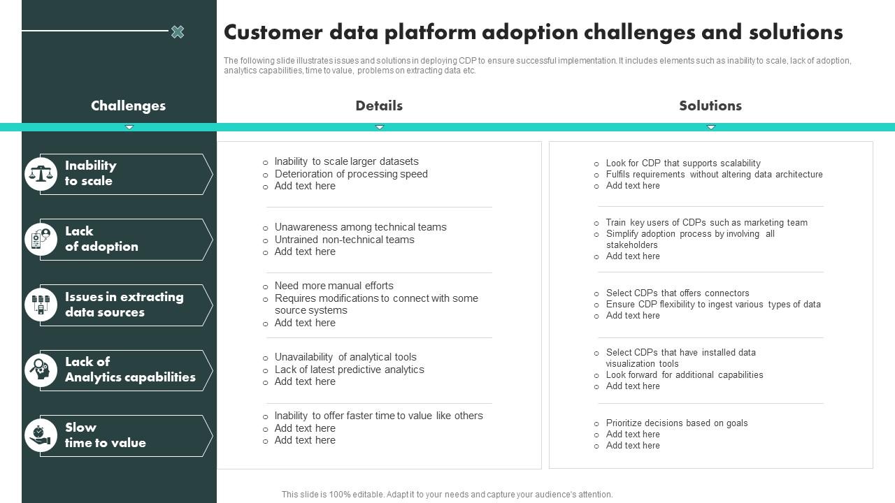 Customer Data Platform Adoption Challenges And Solutions Customer Data