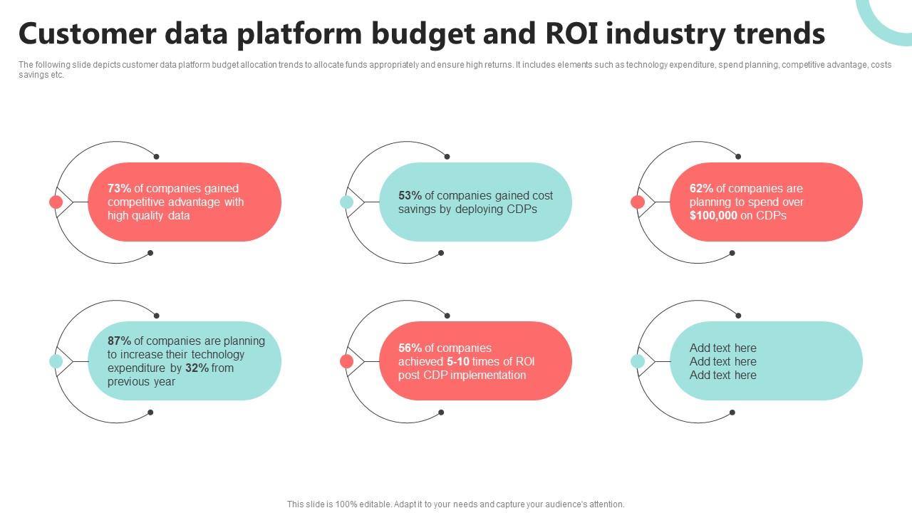 Customer Data Platform Budget And Roi Industry Trends Cdp