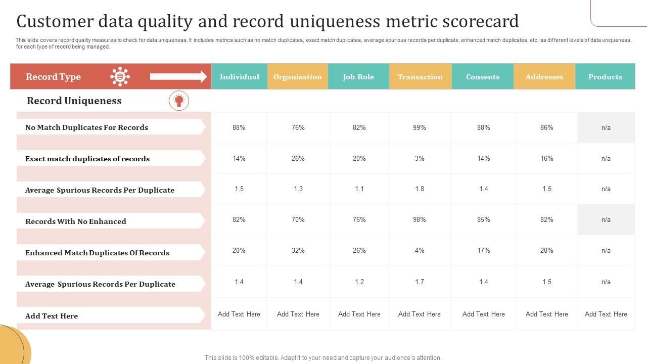 Top 10 Data Quality Scorecard Powerpoint Presentation Templates In 2025 