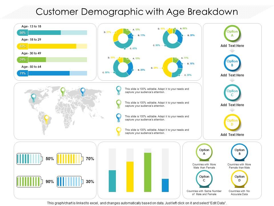 Customer Demographic With Age Breakdown | Presentation Graphics ...