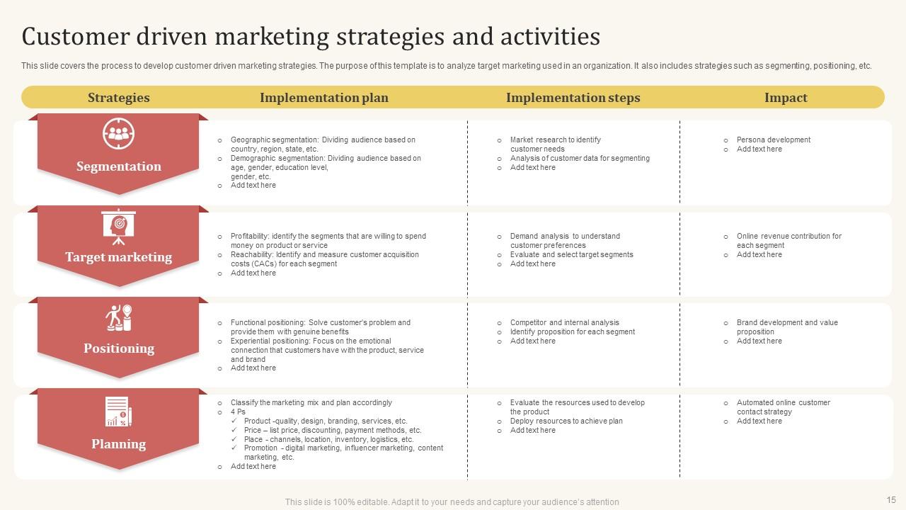Customer Driven Marketing Strategy Powerpoint PPT Template Bundles PPT ...
