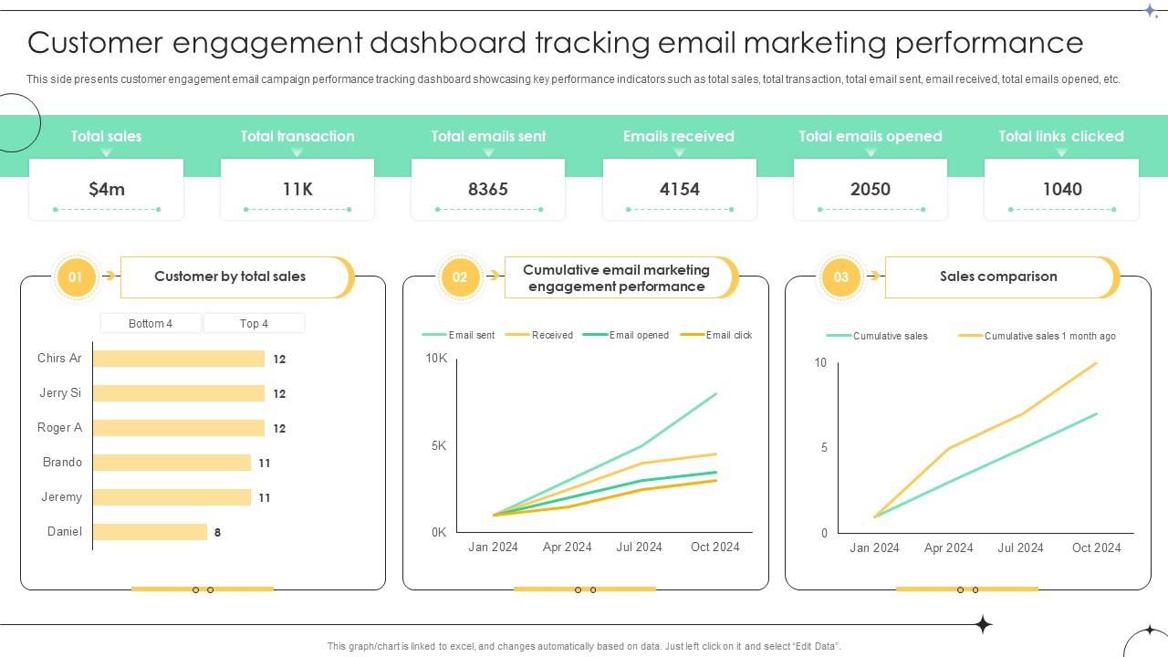 Customer Engagement Dashboard Tracking Customer Onboarding Process Optimization Ob Ss Ppt Sample