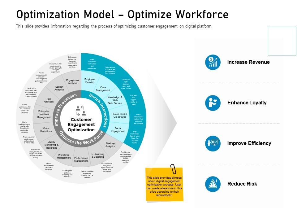 Customer Engagement On Online Platform Optimization Model Optimize ... Customer Engagement On Online Platform Optimization Model Optimize ...