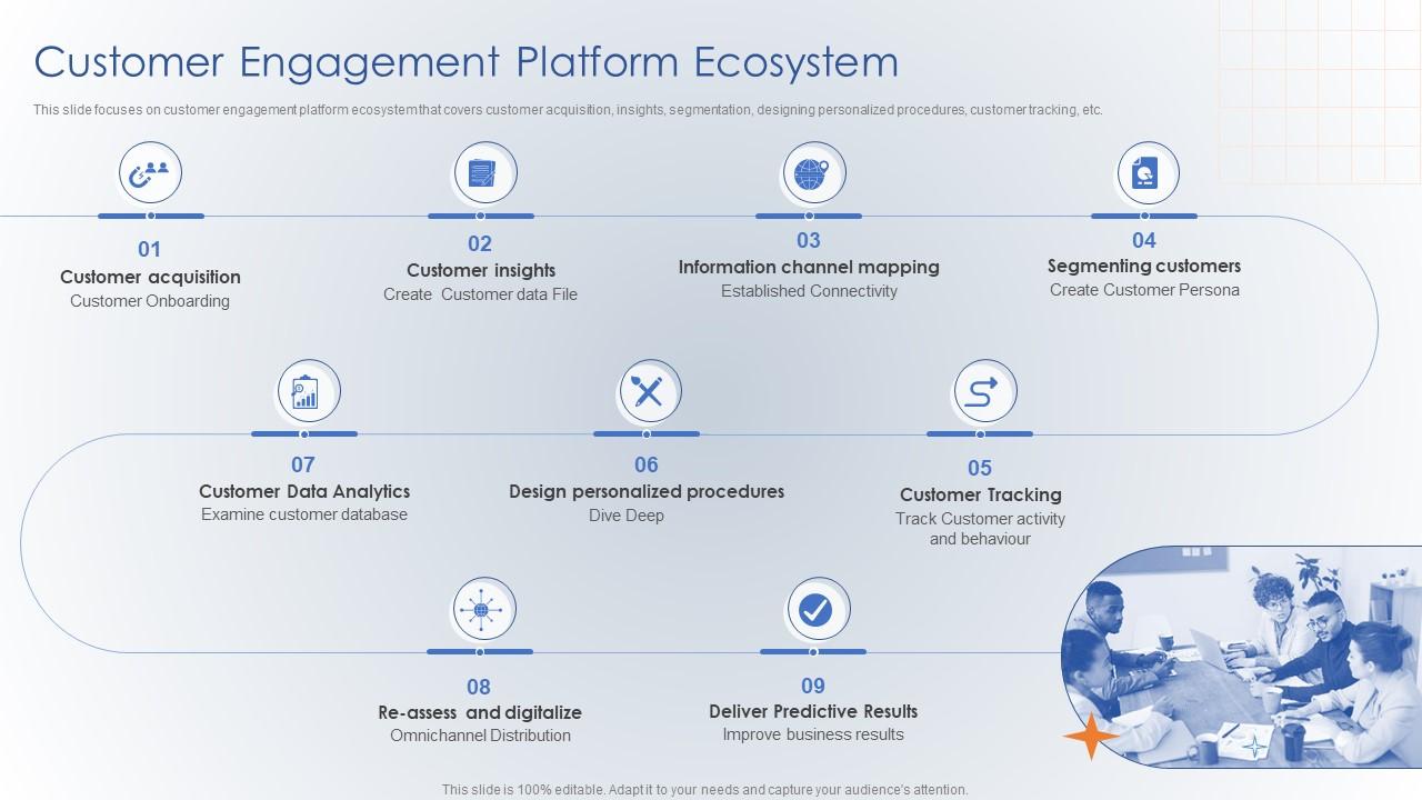 Customer Engagement Platform Ecosystem Creating Digital Customer ... Customer Engagement Platform Ecosystem Creating Digital Customer ...