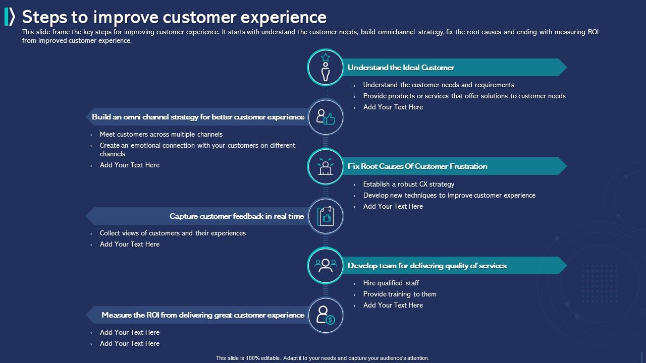 Customer Experience Improvement Steps To Improve Customer Experience PPT Slide