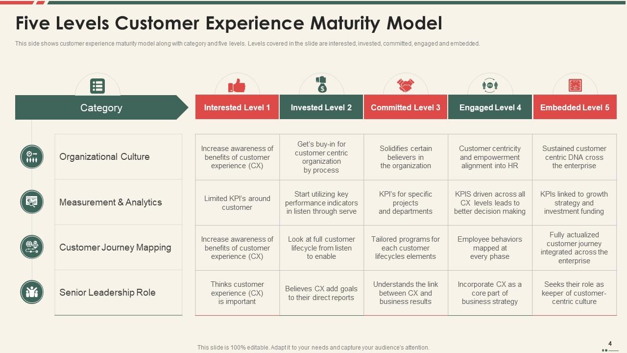 Customer Experience Maturity Model Powerpoint PPT Template Bundles ... Customer Experience Maturity Model Powerpoint PPT Template Bundles ...