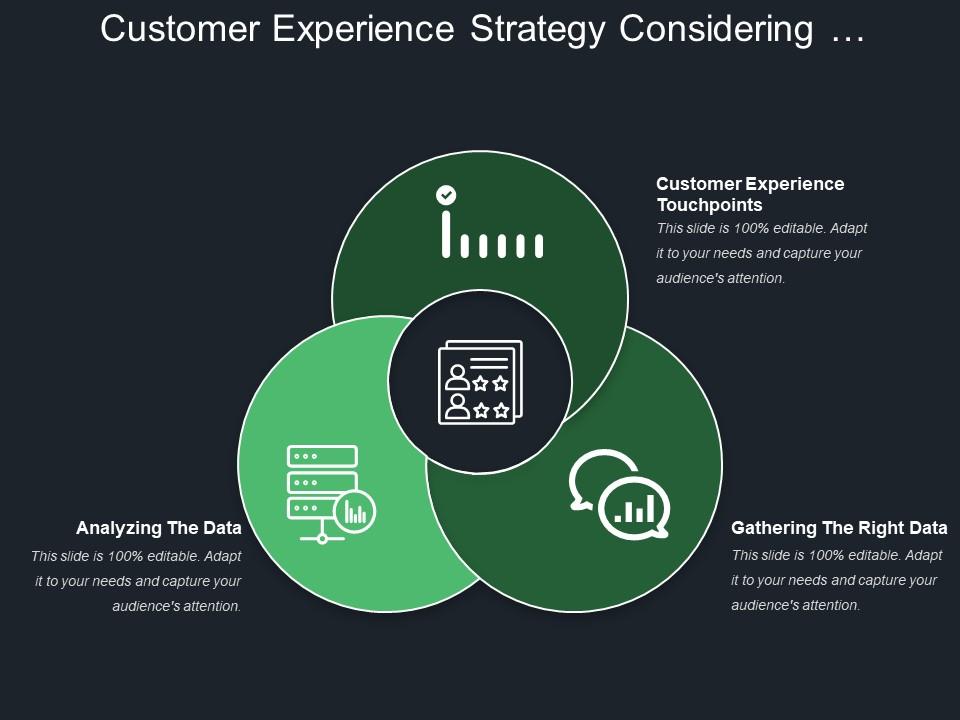 Customer Experience Strategy Considering Gathering Analysing ... Customer Experience Strategy Considering Gathering Analysing ...