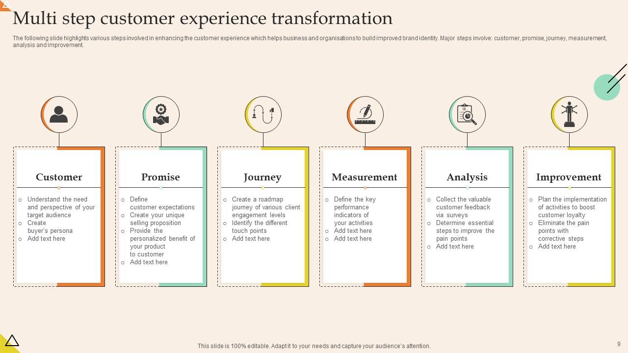 Customer Experience Transformation Powerpoint Ppt Template Bundles PPT Presentation