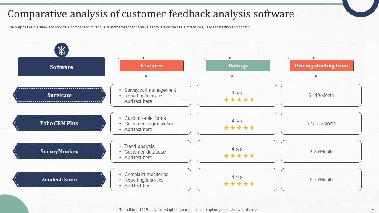 Customer Feedback Analysis Powerpoint Ppt Template Bundles PPT Example Customer Feedback Analysis Powerpoint Ppt Template Bundles PPT Example