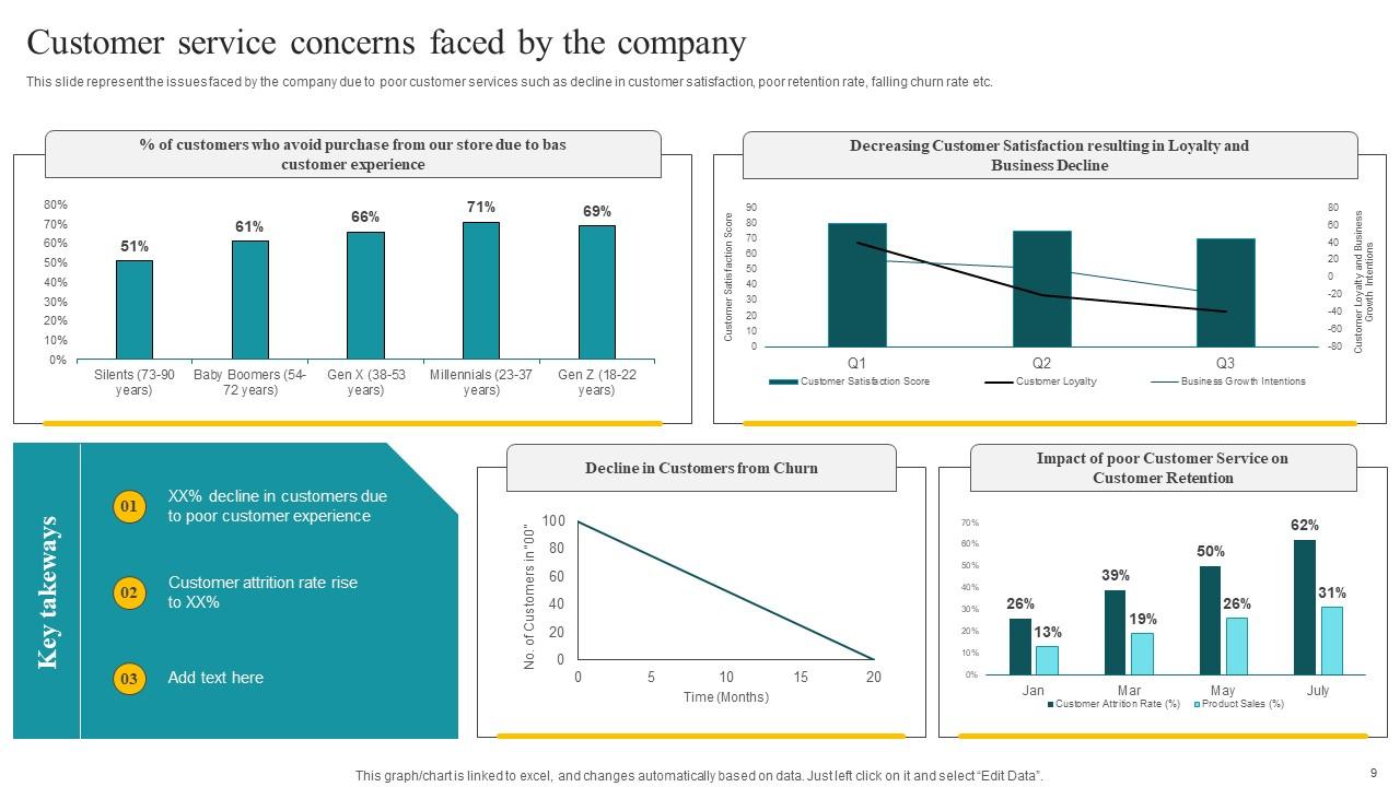 Customer Feedback Analysis Powerpoint Presentation Slides PPT PowerPoint