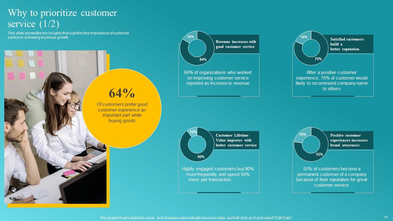 Customer Feedback Analysis Powerpoint Presentation Slides PPT PowerPoint Customer Feedback Analysis Powerpoint Presentation Slides PPT PowerPoint