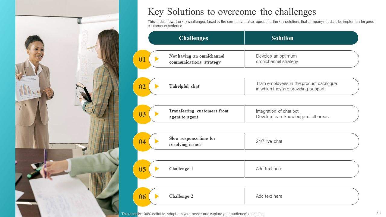Customer Feedback Analysis Powerpoint Presentation Slides PPT PowerPoint Customer Feedback Analysis Powerpoint Presentation Slides PPT PowerPoint