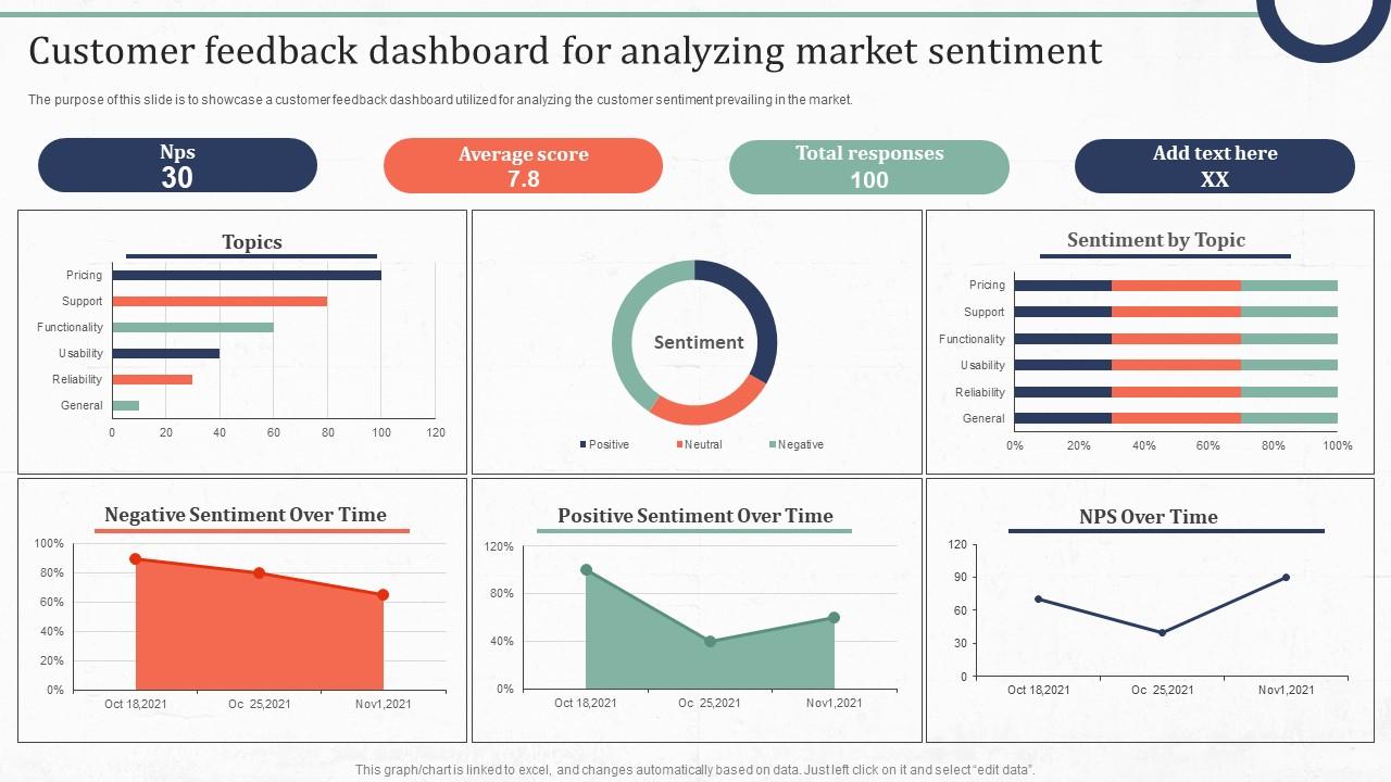 Customer Feedback Dashboard For Analyzing Market Sentiment PPT Example