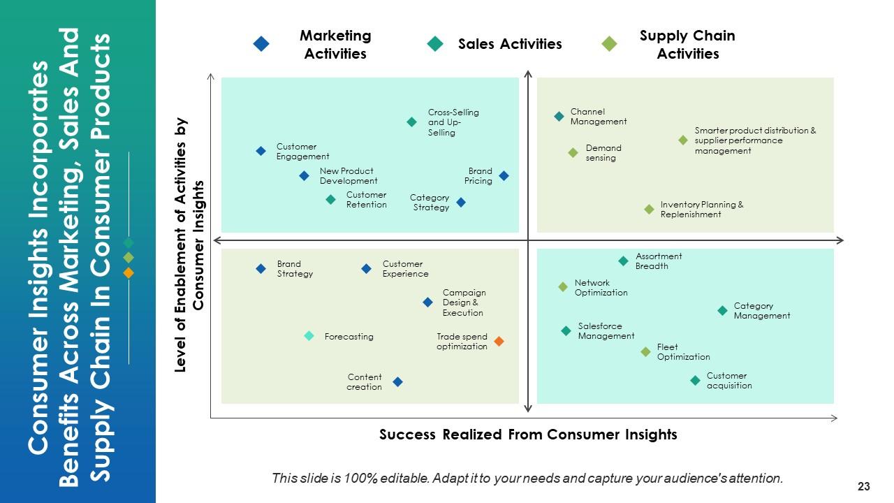 Customer Insight Powerpoint Presentation Slides | PowerPoint Slide Presentation Sample | Slide ...