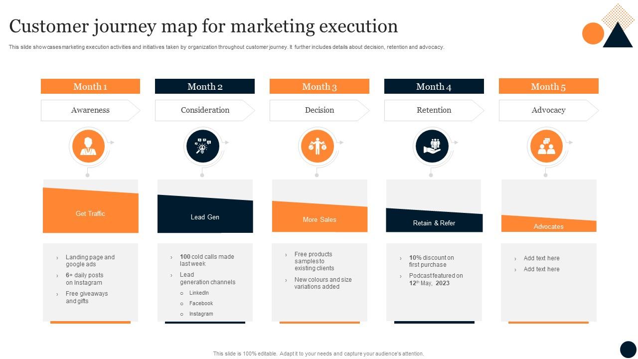 Customer Journey Map For Marketing Execution Ppt Sample