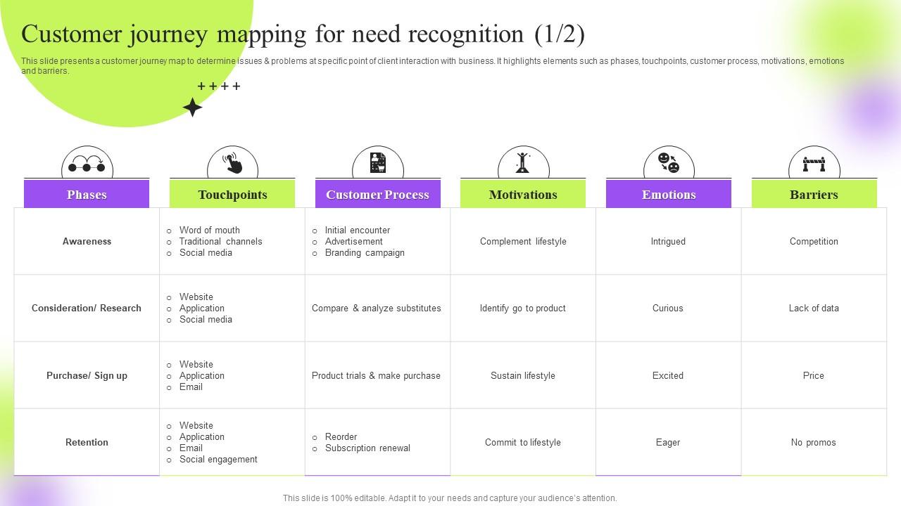 Customer Journey Mapping For Need Recognition Strategic Guide Execute Marketing Process ...