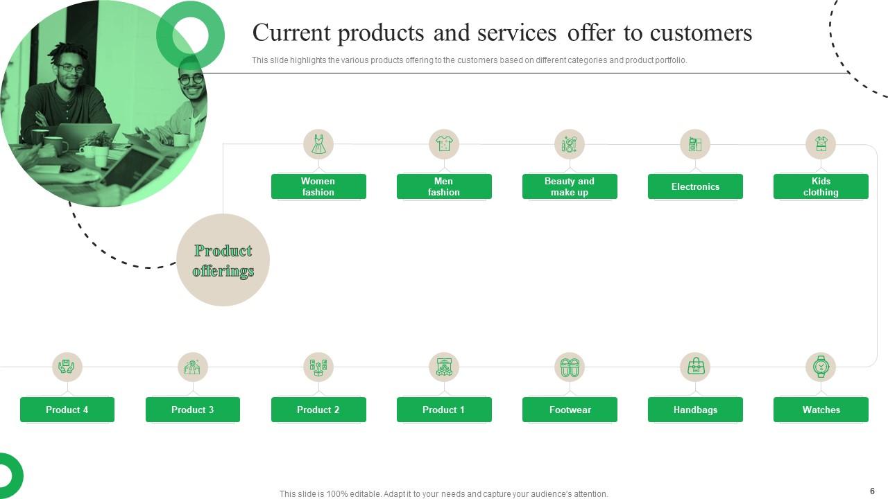 Customer Journey Optimization Powerpoint Presentation Slides Ppt