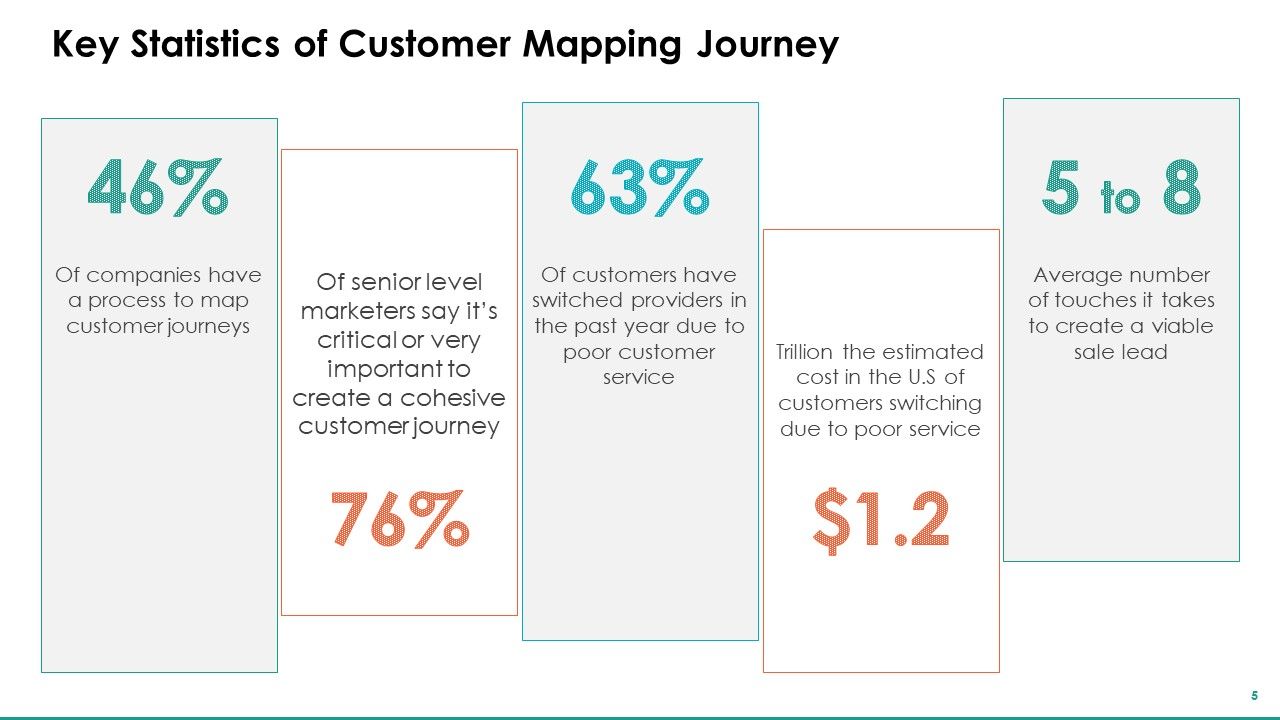 Top 10 Customer Journey Slide PowerPoint Presentation Templates in 2026