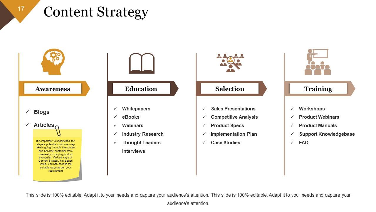 Top 10 Life Cycle Model PowerPoint Presentation Templates in 2026