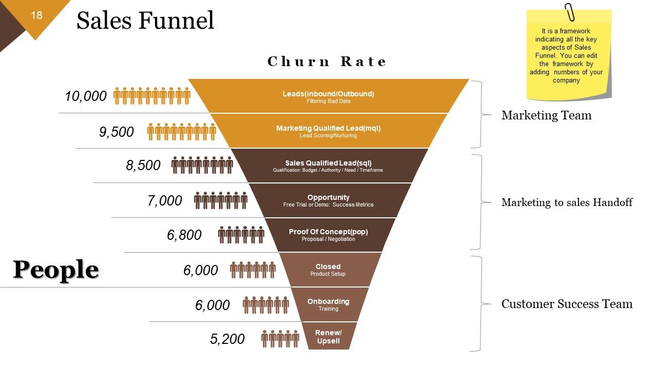 Top 10 Life Cycle Model PowerPoint Presentation Templates in 2026