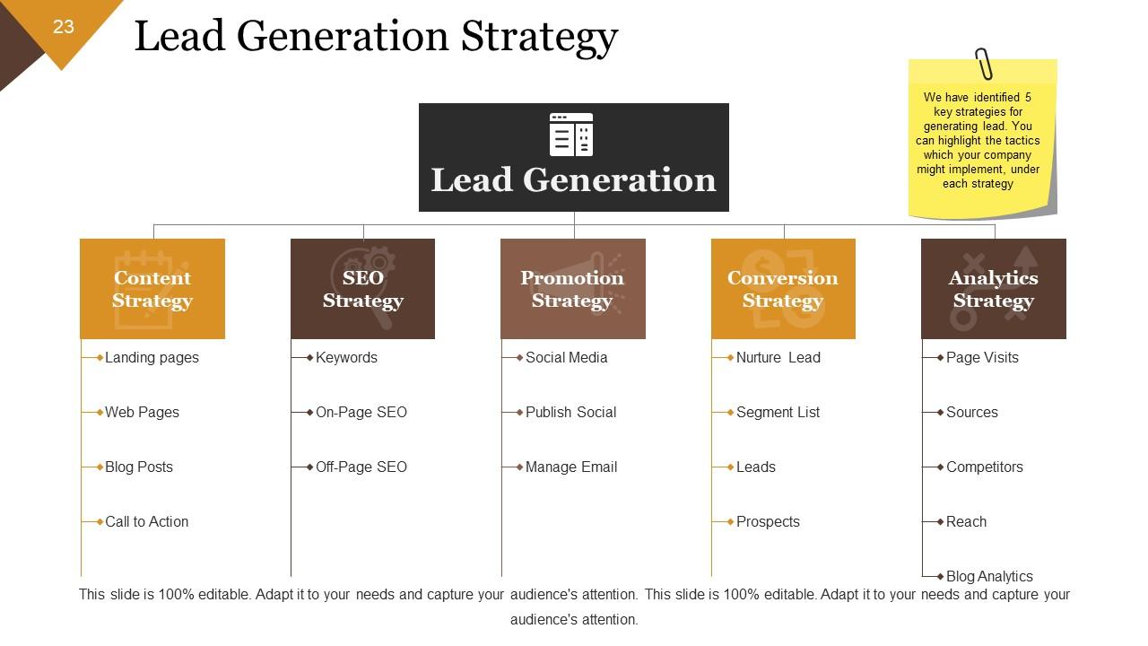 Top 10 Life Cycle Model PowerPoint Presentation Templates in 2026