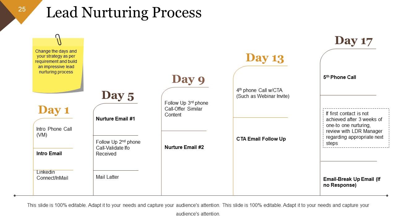 Top 10 Life Cycle Model PowerPoint Presentation Templates in 2026