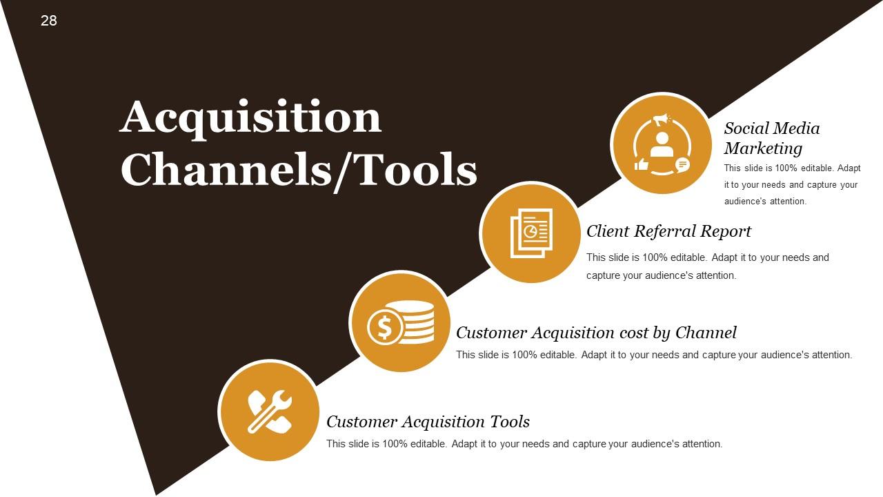 Top 10 Life Cycle Model PowerPoint Presentation Templates in 2026